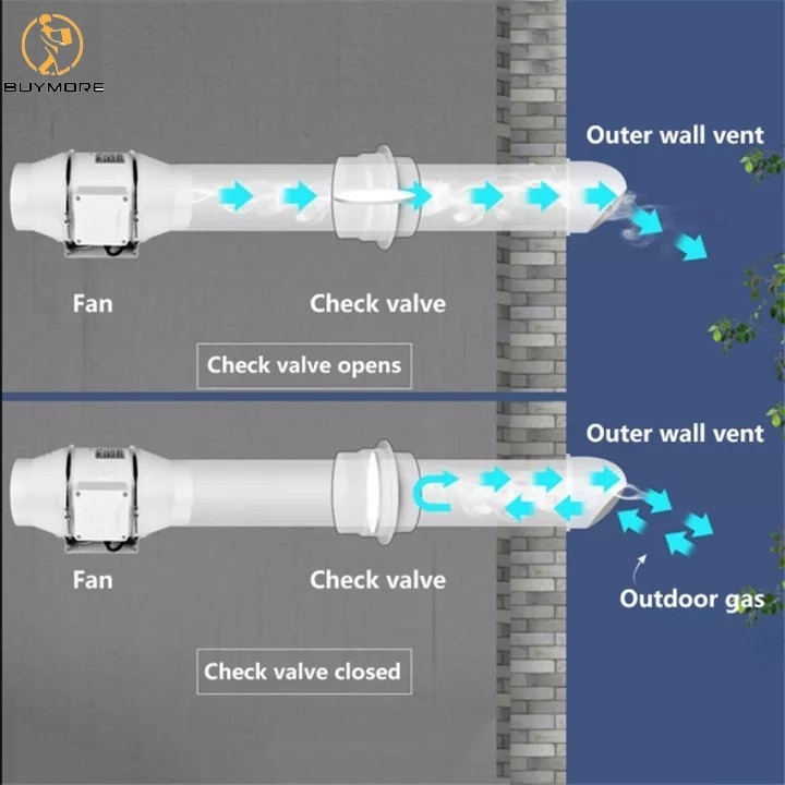 Draft Blocker Damper Ventilation Check Valve Draught Back Shutter for ...