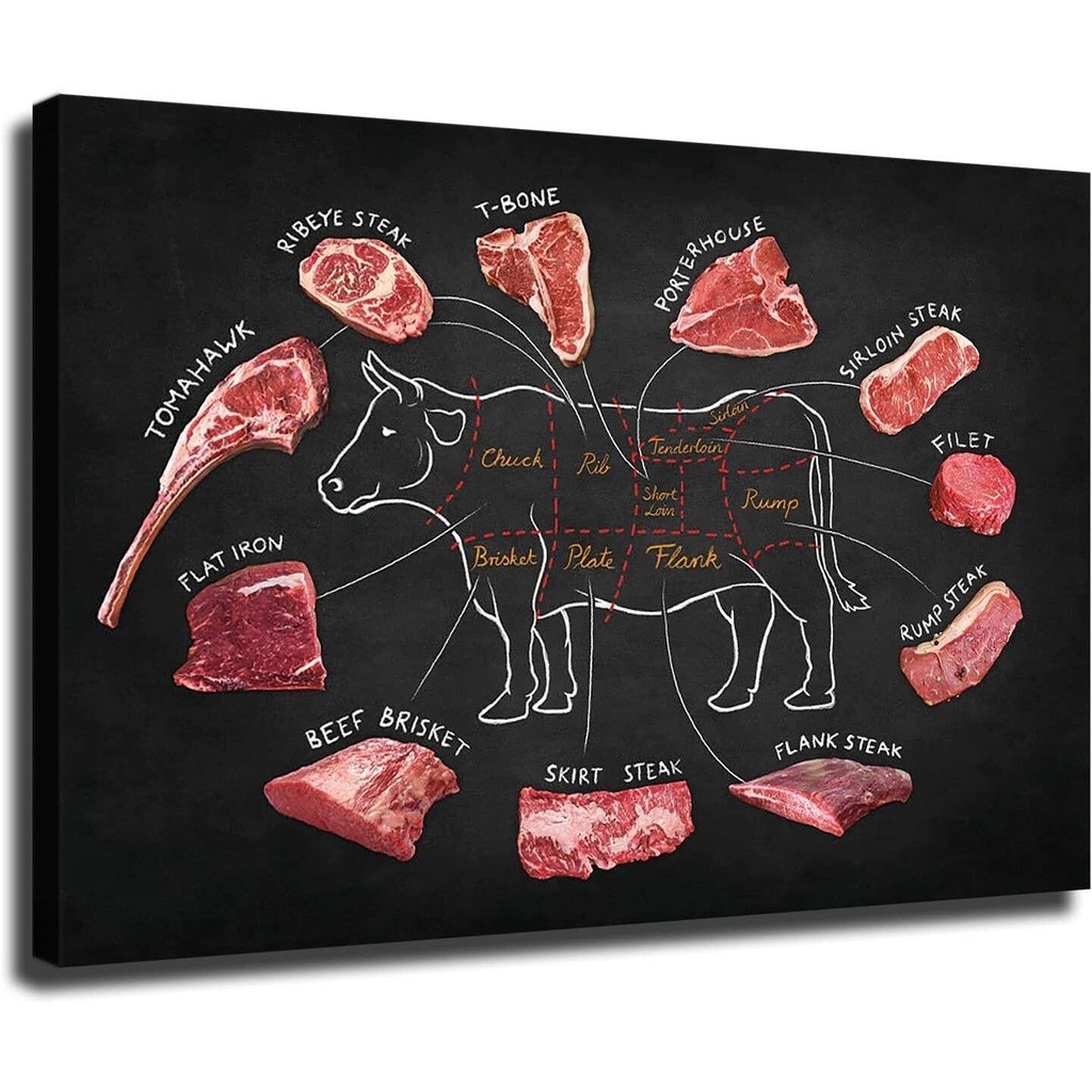 Beef Butcher Guide Poster Canvas Food Wall Art of Beef Cuts Division Chart Meat Art Prints ...