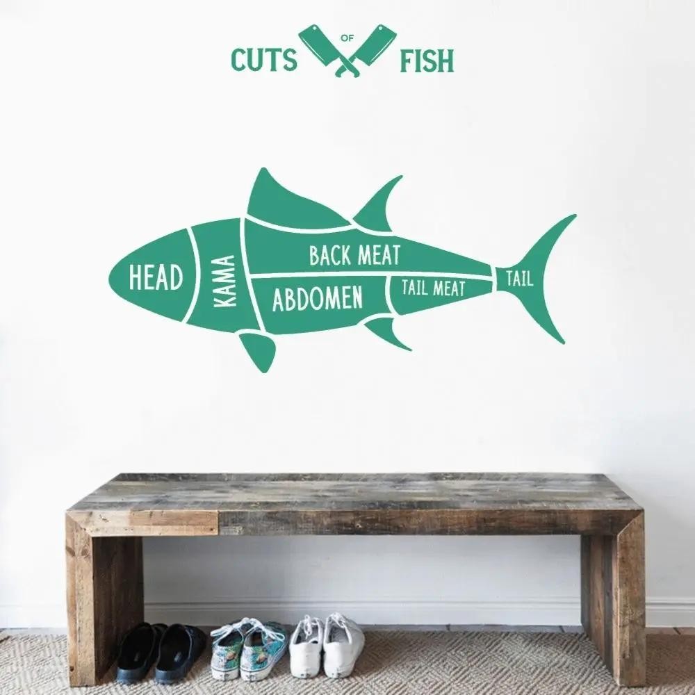 Meat Fish Cut Vinyl Wall Sticker Seafood Part Diagram Guide Window ...