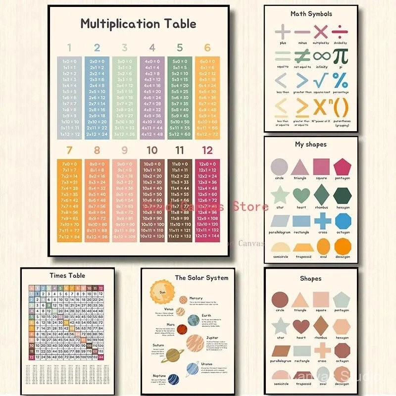 Multiplication 1-12 Times Table Chart Posters Canvas Painting Numbers ...