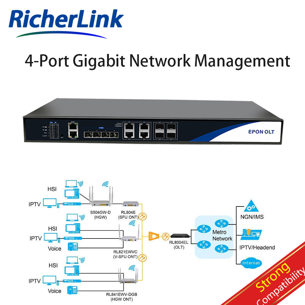 RicherLink 4-Port PON Intelligent Network Management Switch OLT Fiber ...