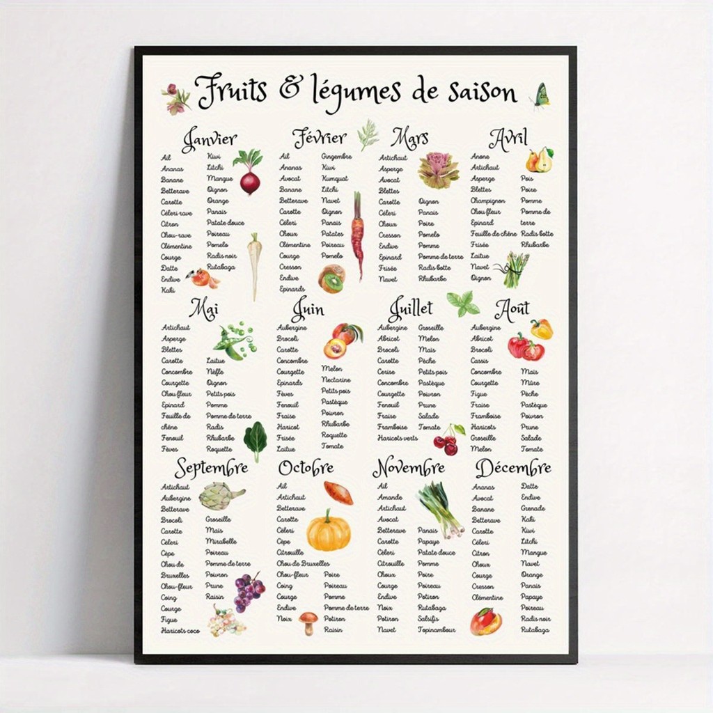1PC wooden or acrylic sign, hanging sign, logo seasonal fruits and ...