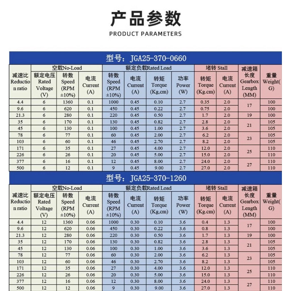 JGA25-370 Geared Motor DC Motor 6V 12V 24V Electric Gear Motor High ...