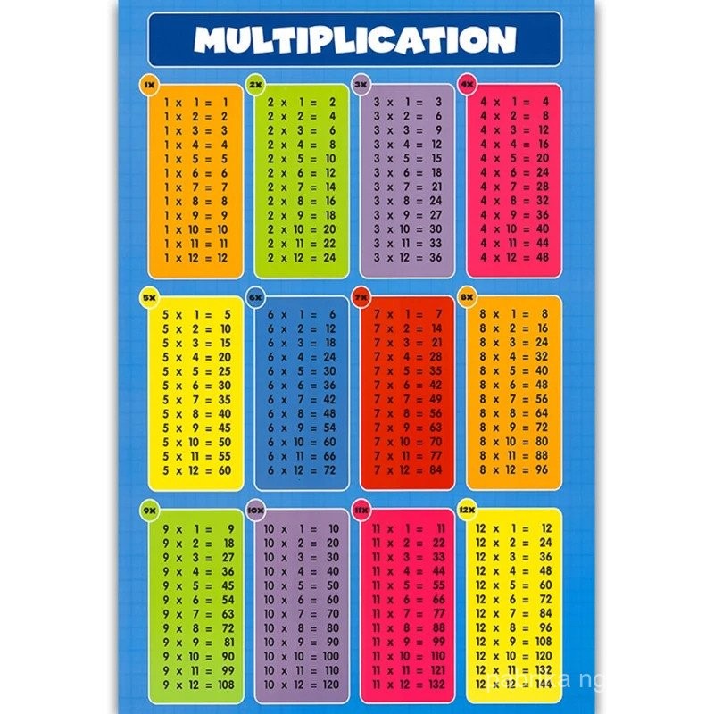 Mathematics Learning Poster Addition Tables Subtraction Tables ...
