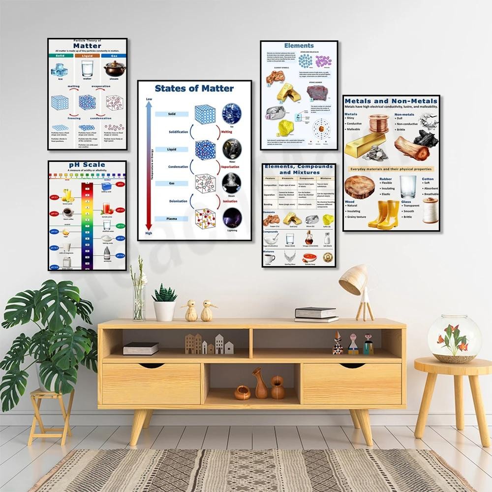 Educational Science Wall Decor Chemistry Particle Theory Elements ...