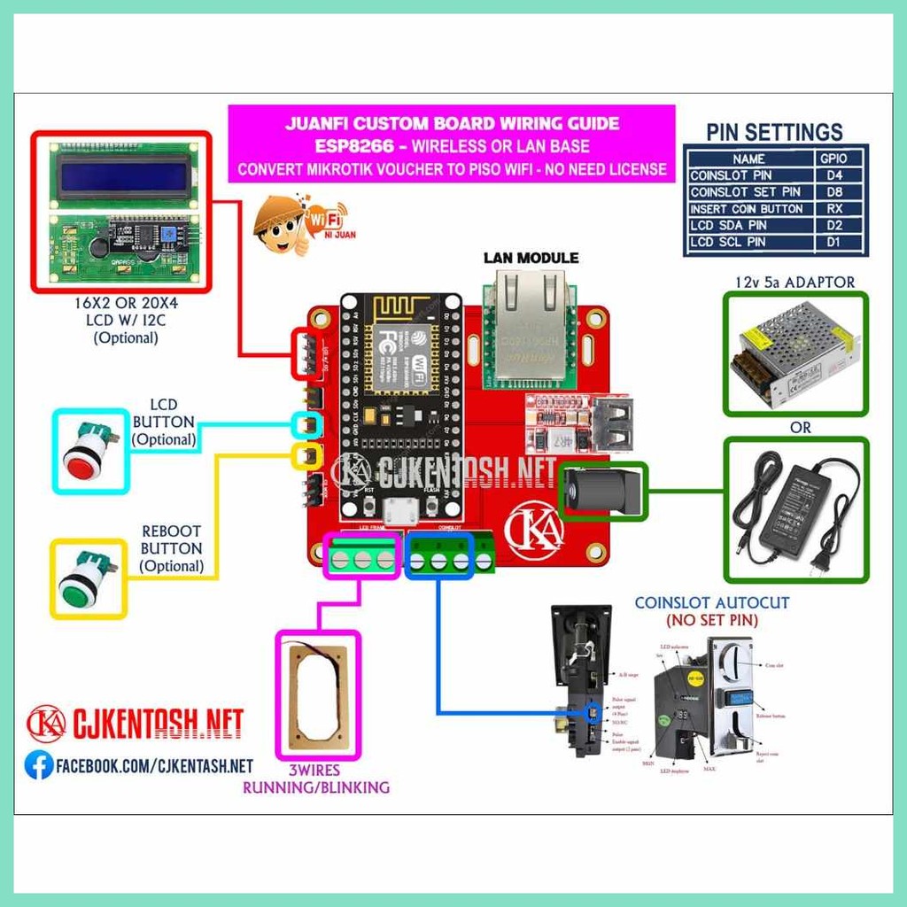 Juanfi@A;Custom>VS!Board`OV;for&Mikrotik&Based&Piso&Wifi&Supports Lan ...