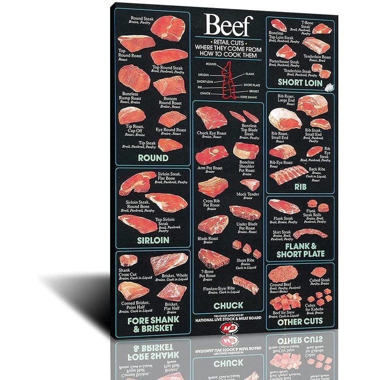 Canvas Print Beef Cut Meat Chart Poster Canvas Wall Art Decoration ...