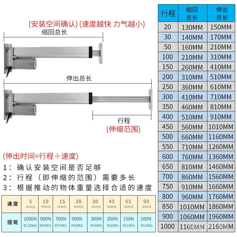 Electric cylinder Electric Push Rod Small Push Rod Motor12V24V Push-and ...