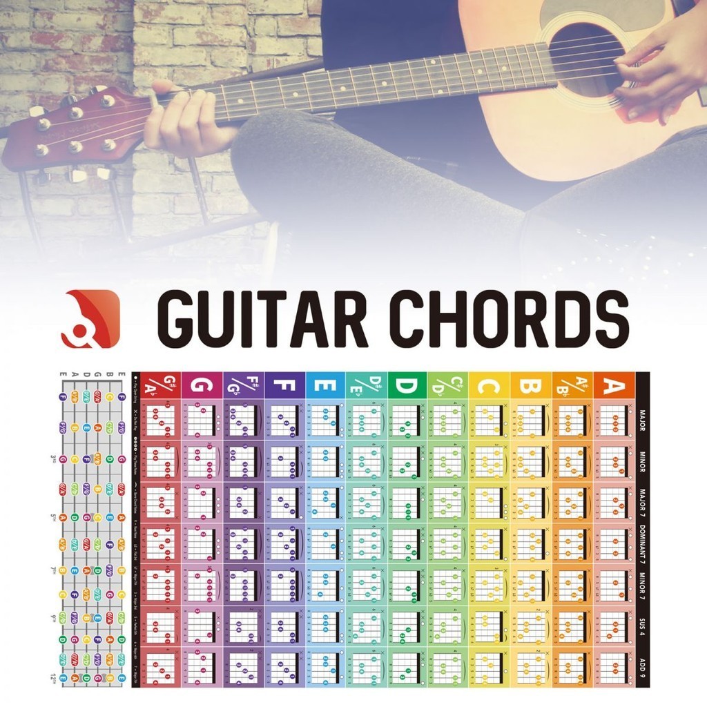 22x15inch Large Size Beginners Guitar Chord Poster Chart with 84 Chords ...