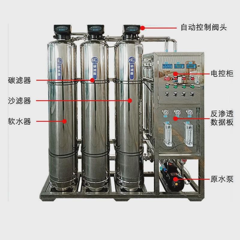 Large Reverse Osmosis Water Treatment Equipment Industrial Ultra-Pure ...