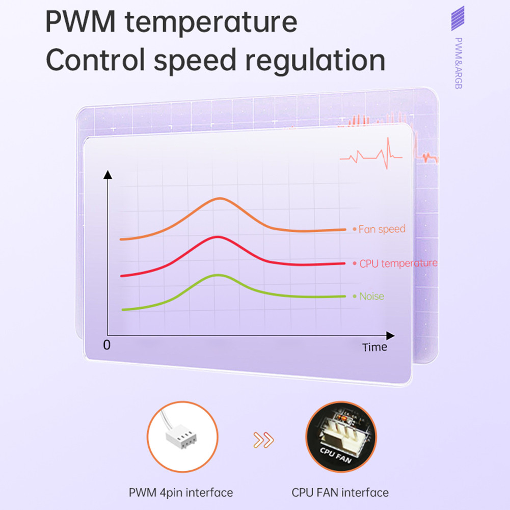 1 To 10 4 Pin PWM 3 Pin Addressable ARGB Adapter SATA Powered 5V 3Pin ...