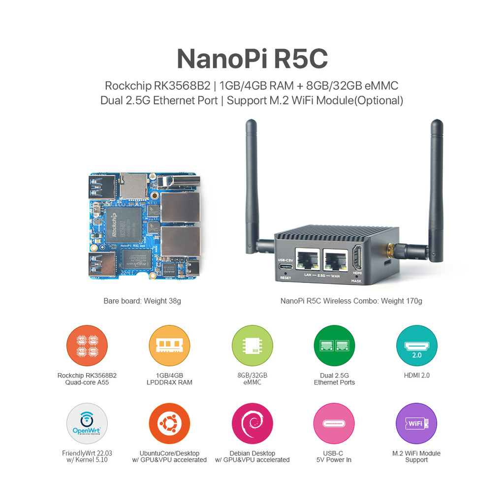 NanoPi R5C Rockchip RK3568B2 A55 Dual 2.5G Ethernet Port Support M.2 ...