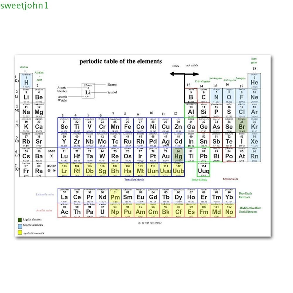 SWEETJOHN Periodic Table of The Elements Dormitory Class Teacher Aids ...