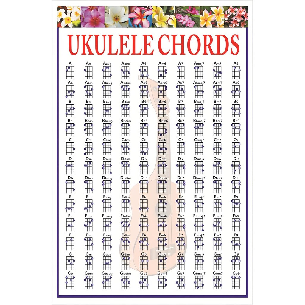 Ukulele Chord Fingering Chart - Poster for Beginners - Ukulele ...