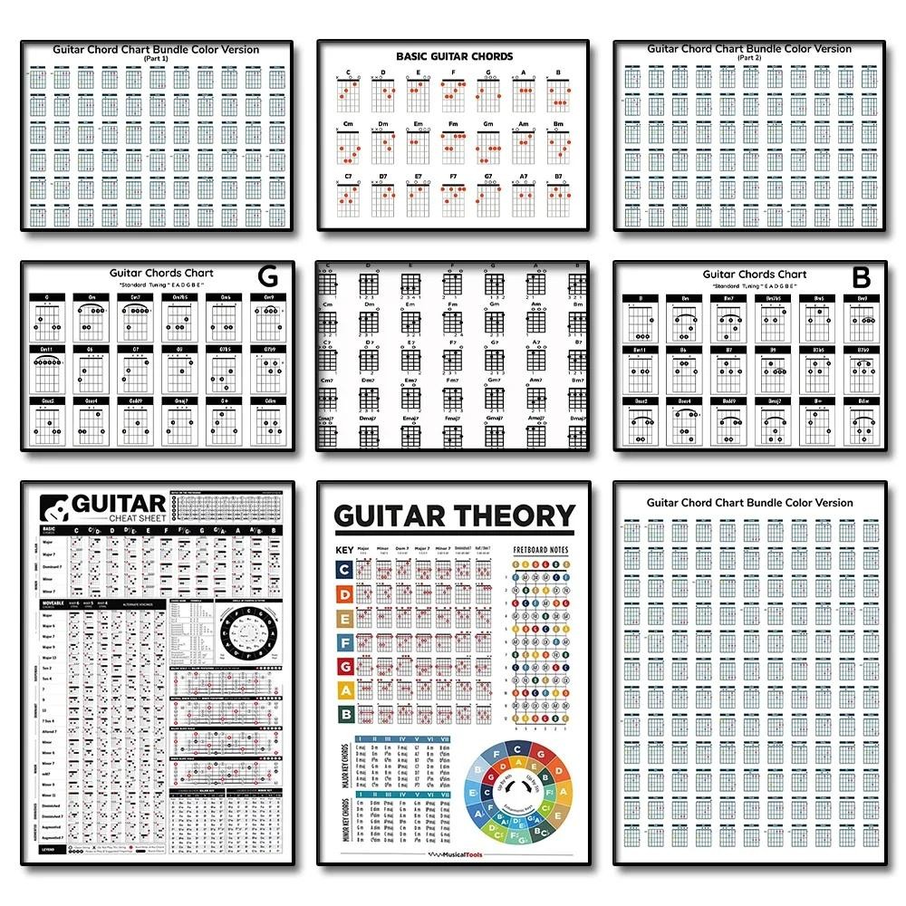 Guitar Chords Circle of Fifths Scales Music Chart Canvas Prints Posters ...