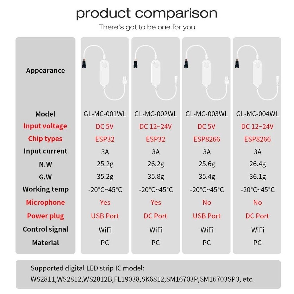 GLEDOPTO WLED ESP8266 Mini LED Wifi Controller DC5V/12-24V RGB IC DIY ...