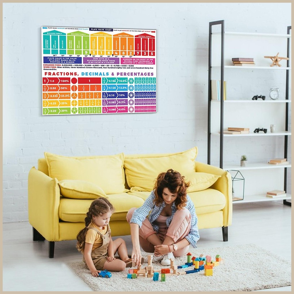 Fraction Poster 38x27in Wall Art Paintings Mathematics Bulletin Board ...
