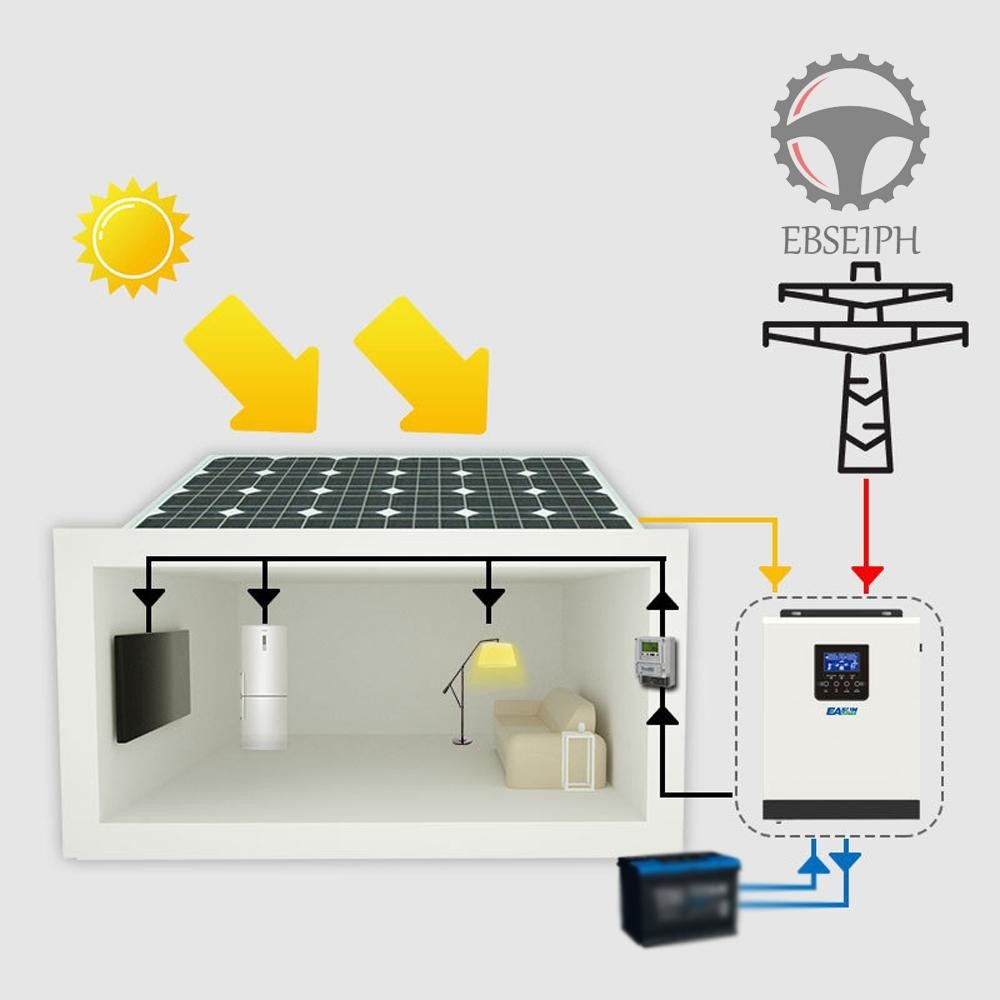 Ebsrph Solar Inverter 24V 40A MPPT Solar Inverter for Home Solar System ...