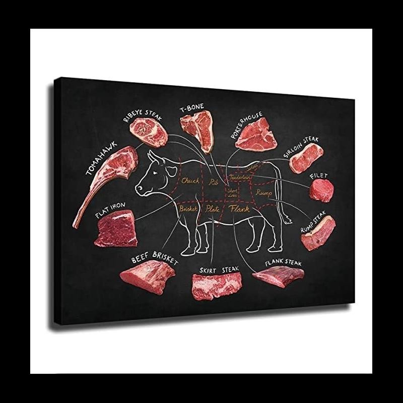Beef Butcher Guide Poster Canvas Food Wall Art of Beef Cuts Division ...