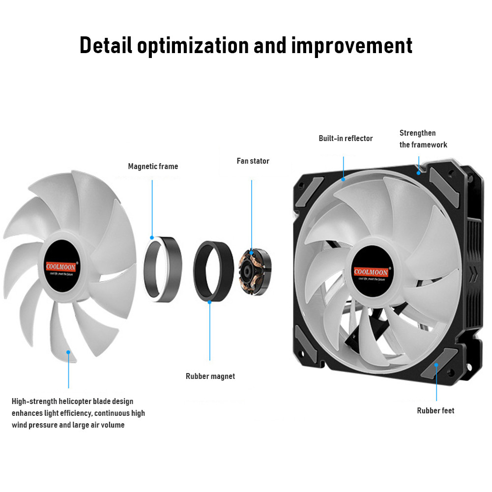 # COOLMOON CPU Cooler ARGB 120mm 4 Pin Radiator Quiet PC Computer Case ...