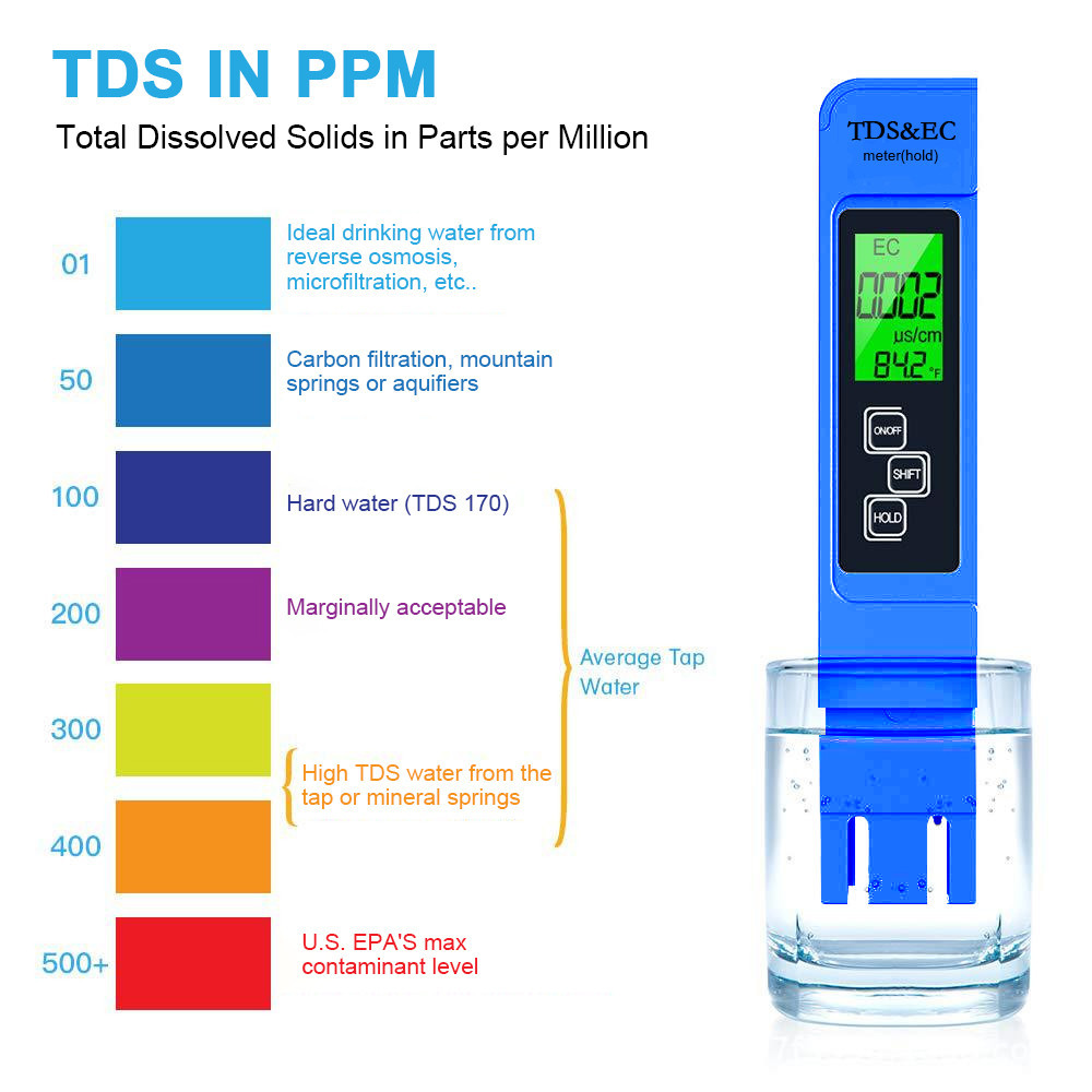 TDS Meter Water Quality Tester Digital Conductivity Meter 3 in 1 TDS EC ...