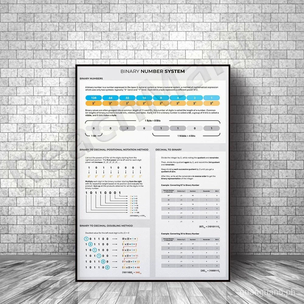 Binary Number System Binary To Decimal Conversion Table For Beginners Computer Print Stem