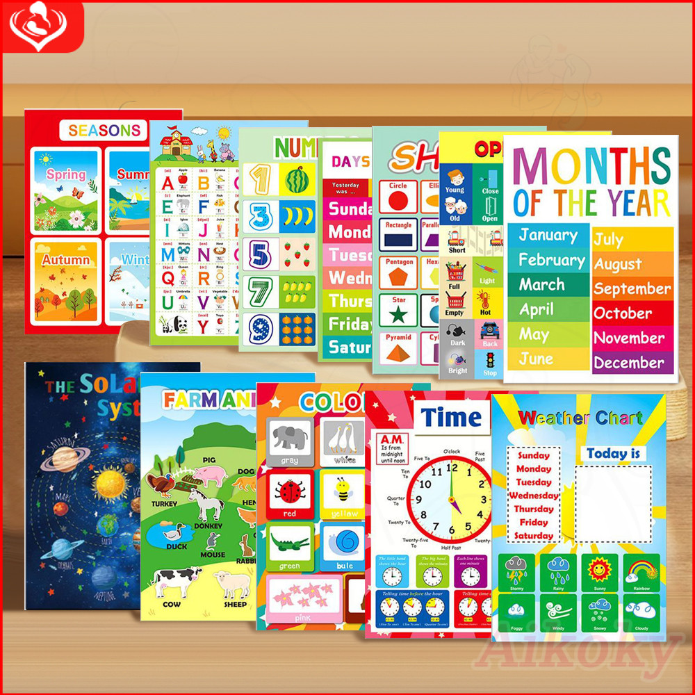 Aikoky Educational Charts For Kids Wall Early Education Poster Abcd ...