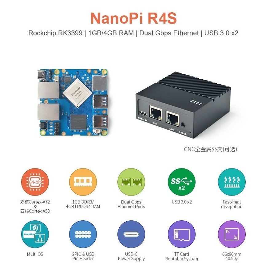 NanoPi R4S Kit & Combo 4G LPDDR4 RAM,Rockchip RK3399,Dual Cortex-A72+Quad Cortex-A53,Mali-T864 ...