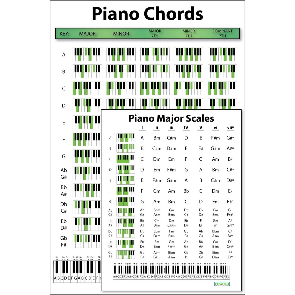 Piano Chord Poster (12"x18") and Major/Minor Scale Chart (8.5"x11 ...