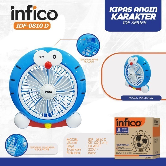 Infico CHARACTER TABLE FAN / 8 INCH DORAEMON HELLO KITTY INFICO ...