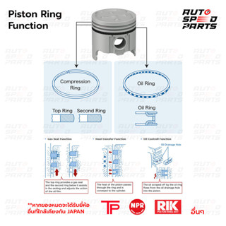 TP Piston Ring TOYOTA 1A 3A (77.5mm 1.5x1.5x2.8) 35854-3F Complete All ...