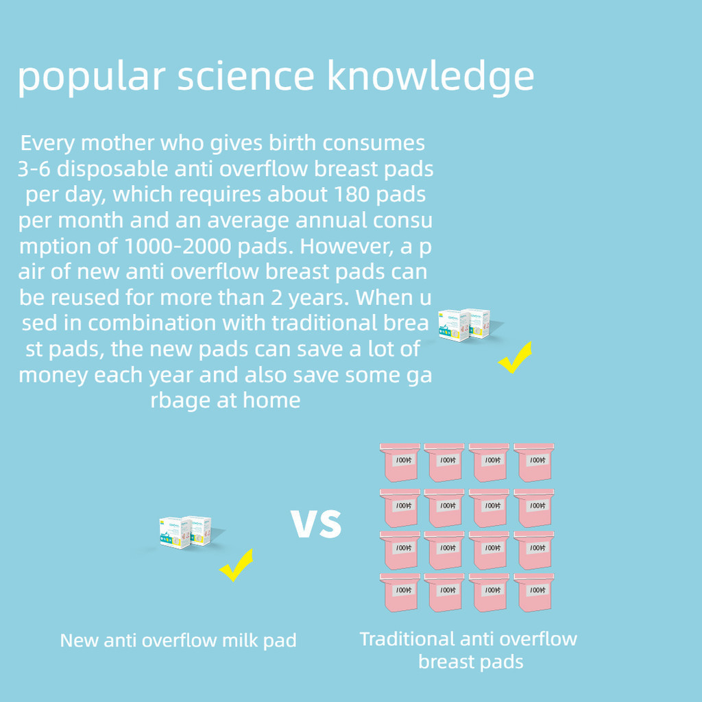 Multi Purpose Anti Overflow Milk Pad, Washable and Anti Leakage Milk ...