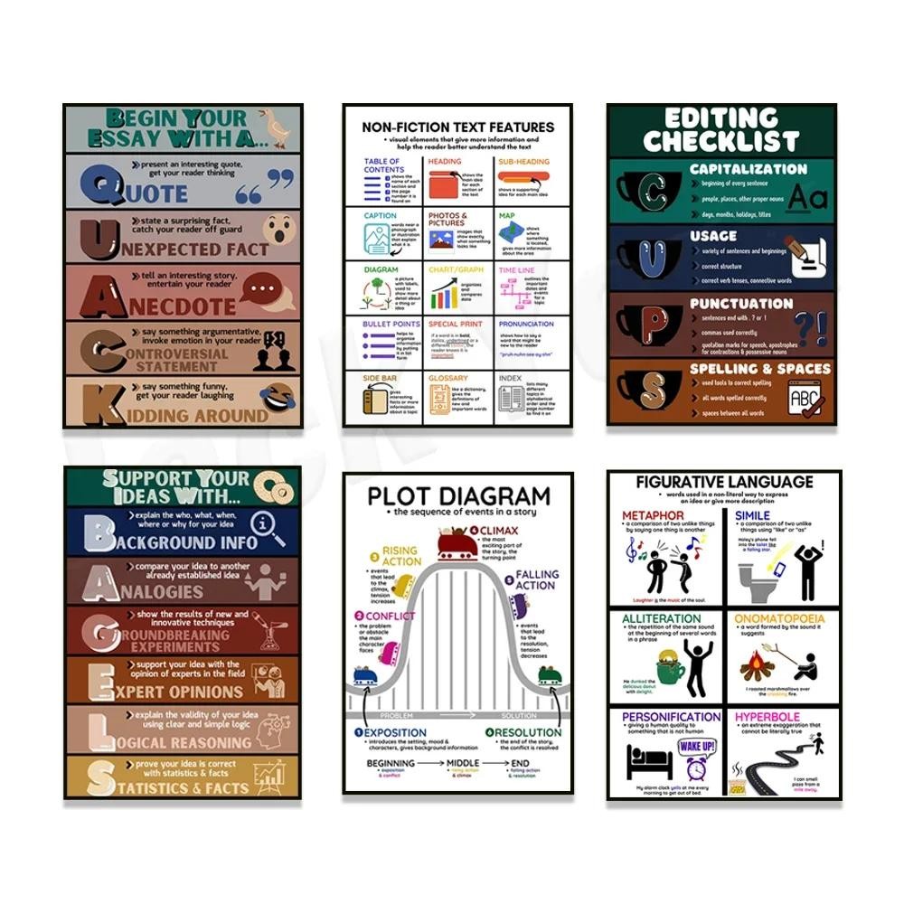 Essay Writing Poster CUPS Editing Checklist Plot Chart Nonfiction ...