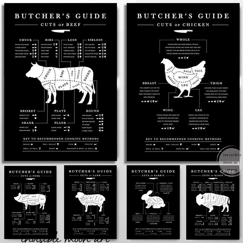 Butchers Guide Art Poster Premium Meat Cuts Canvas Print for Kitchen ...