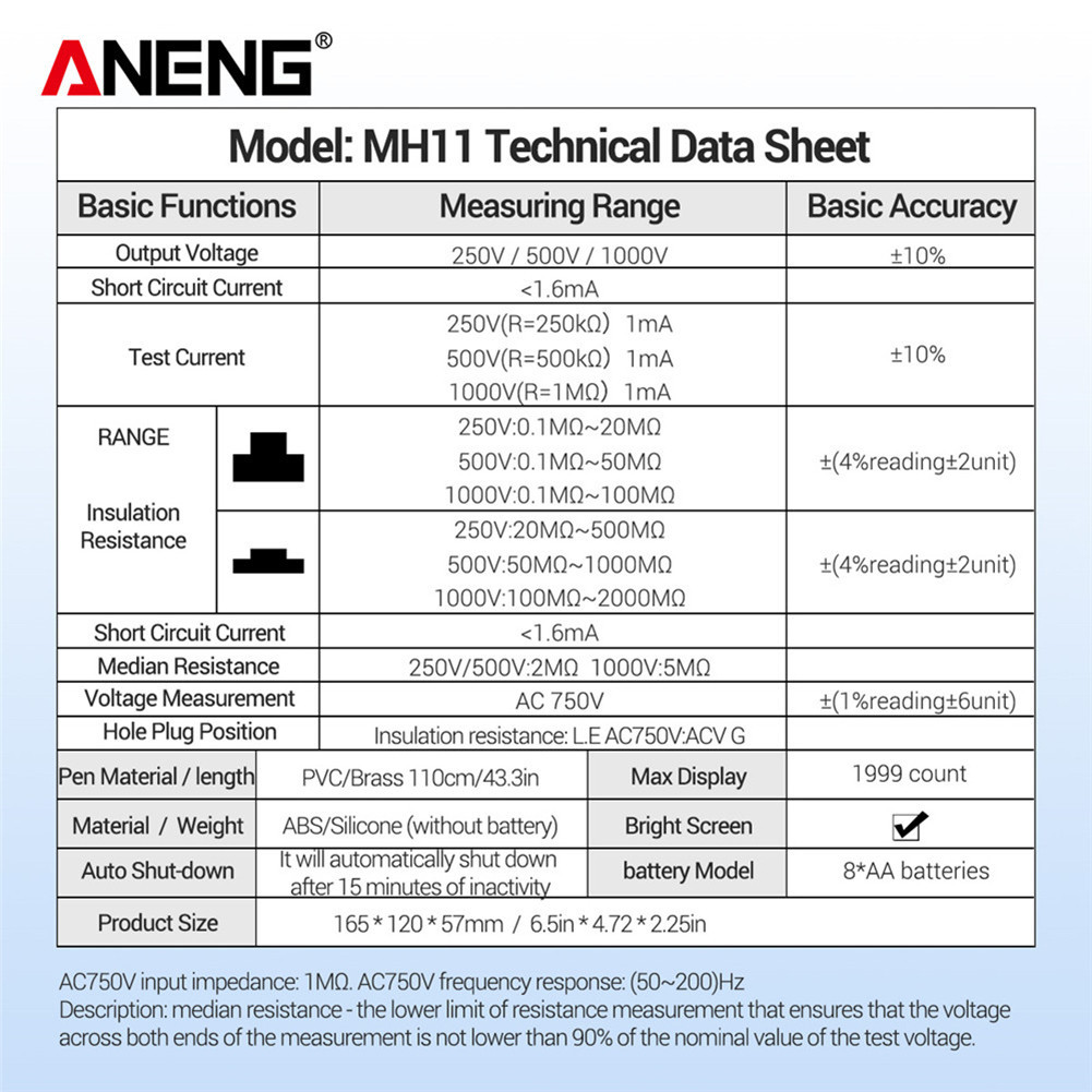 MH11 Digital Megohmmeter Electronic Megameters 2000 Counts Insulation ...