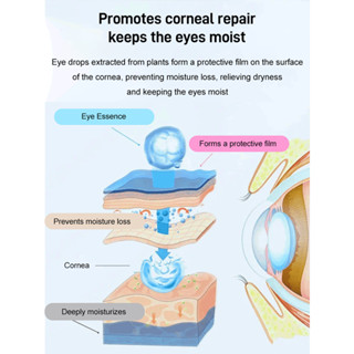 Vision Eye Drops Gentle Comfort Eye Care Eyes Keep Clear Eyes Comfort ...