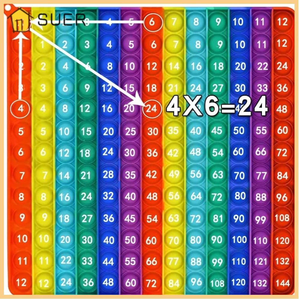 SUER1EN Multiplication Table, 2 in 1 Various Math Operations Digital ...