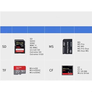 Type-C/USB 4 in 1 Card Reader for SD/TF/CF/MS Card Reader USB/Type C ...