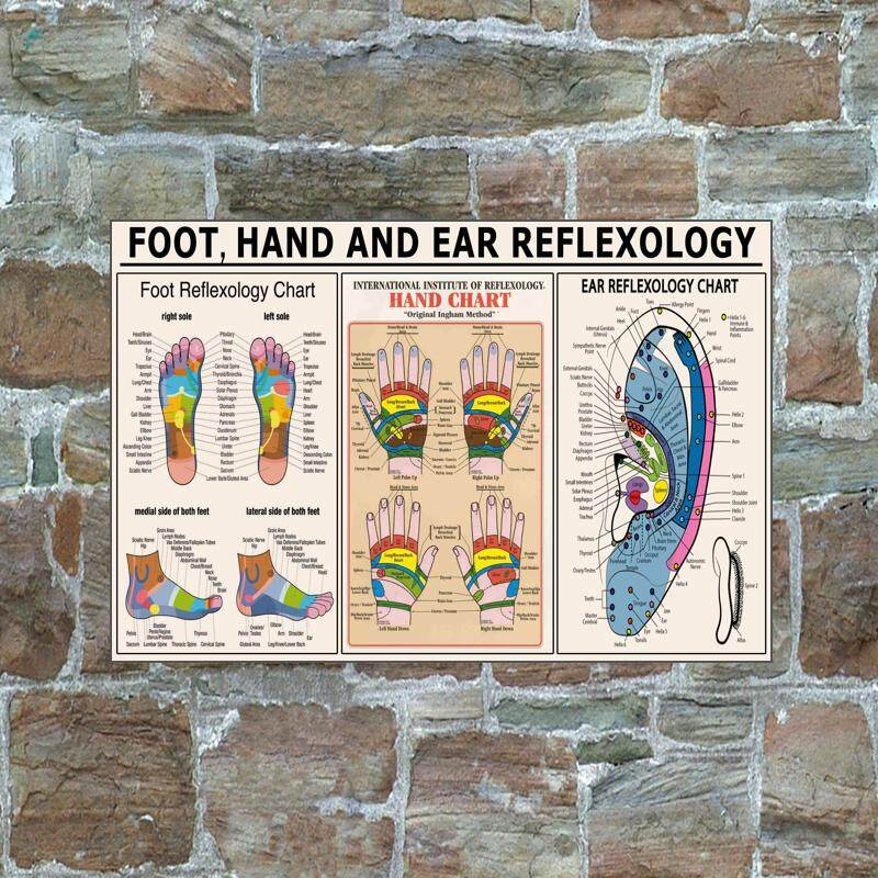 Reflexology Hand Foot Ear Chart Poster Or Canvas Print Novelty Quote ...