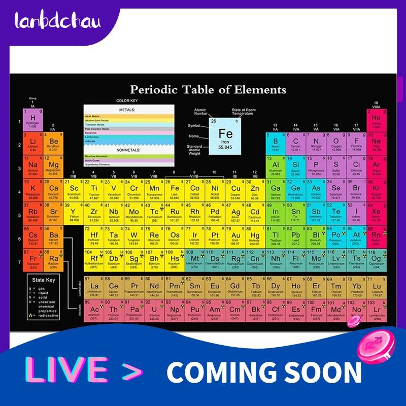 1 PCS Black Periodic Table Science Poster with Real Elements, Black ...