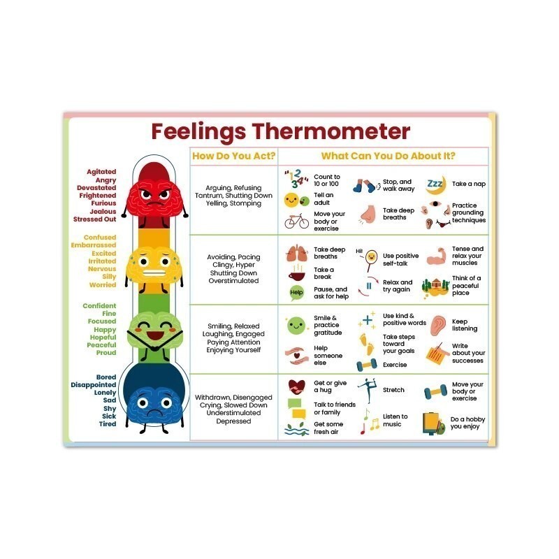 Poster Feelings Thermometer Art Prints with Coping Skills Emotions ...