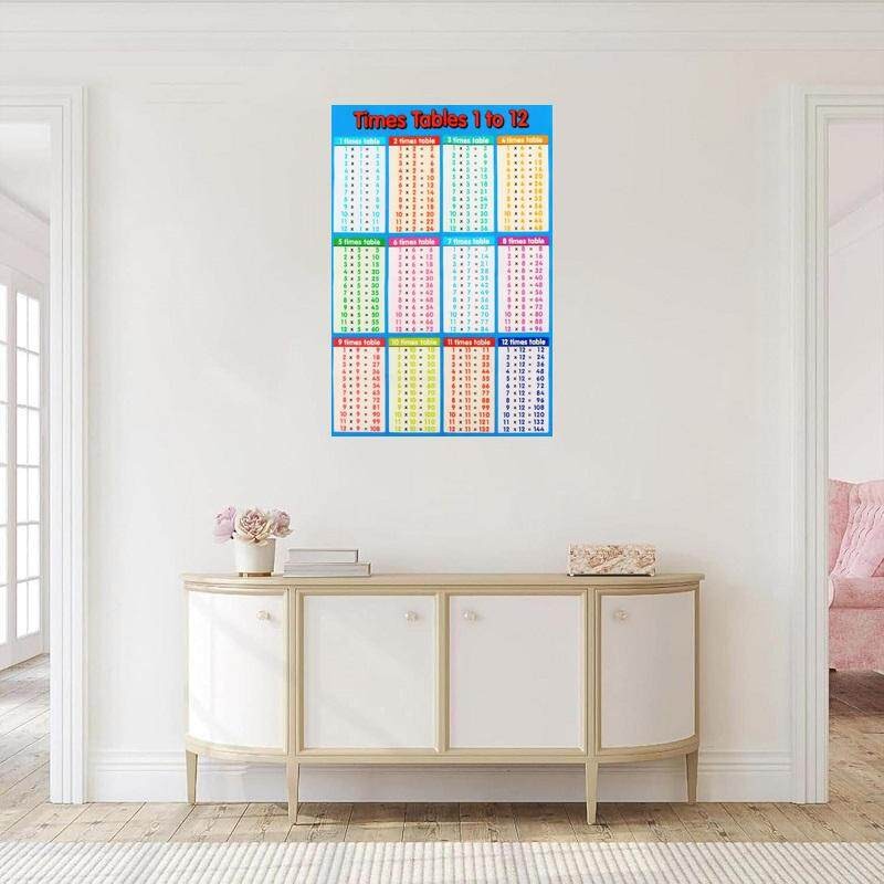 Math Poster Family Educational Times Tables Maths Children Wall Chart ...