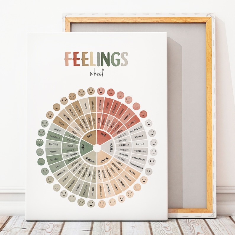 Zones of Regulation Feelings Wheel Emotions Poster Mental Health ...