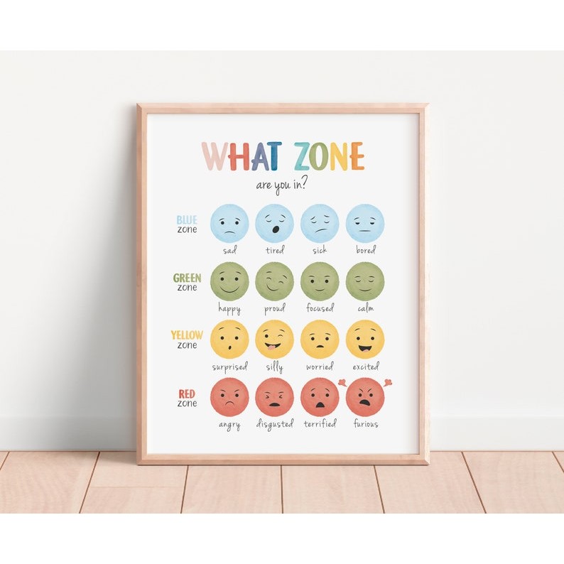 Zones of Regulation Feelings Chart Mental Health Therapy Office Decor ...