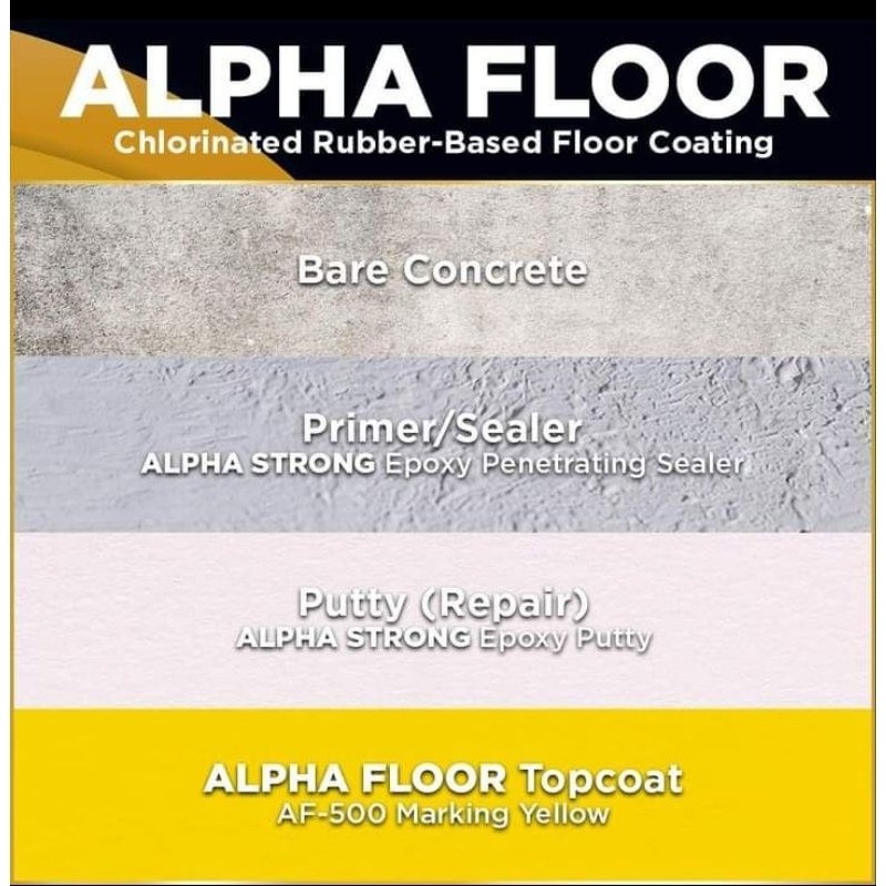 ALPHA FLOOR RUBBERIZED FLOOR COATING PINTURA PANG SAHIG FOR BASKETBALL ...