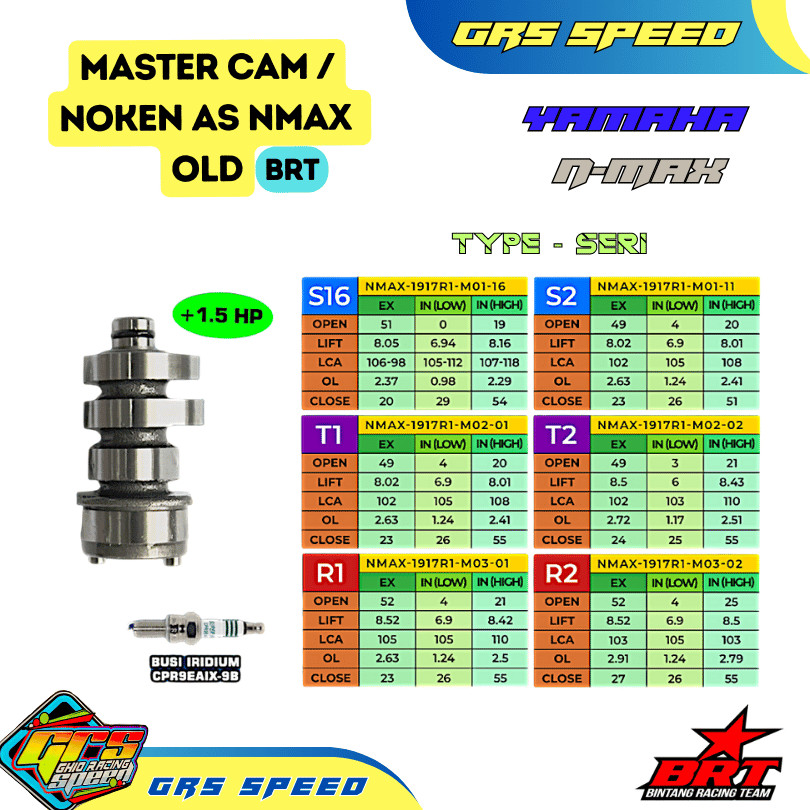 Grs Master Cam BRT as Nmax Old N Max S1 S2 T1 T2 R1 R2 Series | Shopee ...