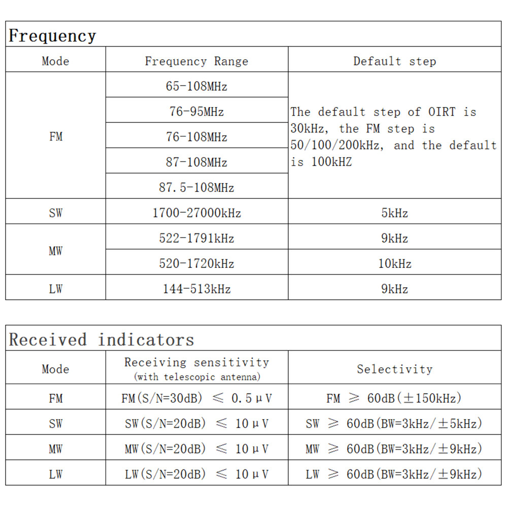 ATS125 Portable Radio Receiver TEF6686 Chip RDS Data Display Radio LCD ...