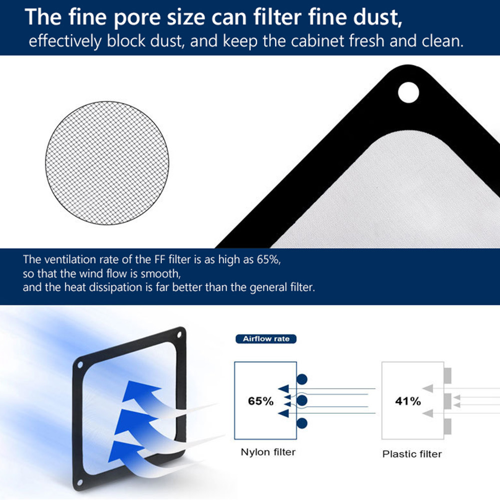 Iodool 【High Quality】 PC Chassis Cooling Dust Mesh Net Guard Fan Cover ...