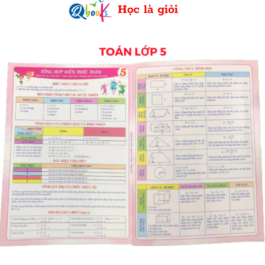 Book - Summary of Grade 5 Math formulas - A4 size (1 sheet) | Shopee ...