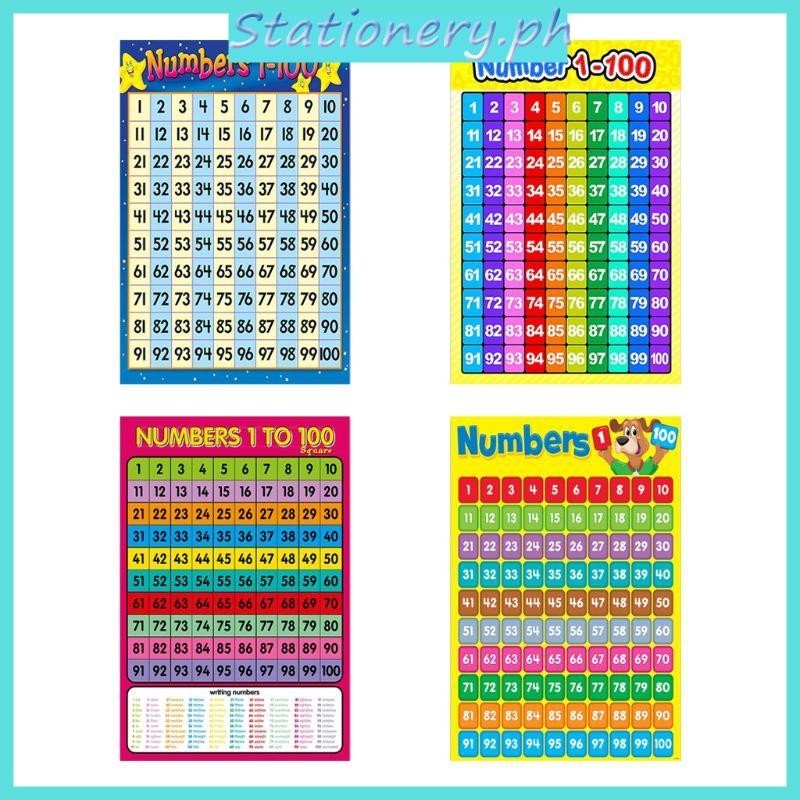 Stat Educational Numbers 1-100 Poster Math Wall Chart Cloth for ...